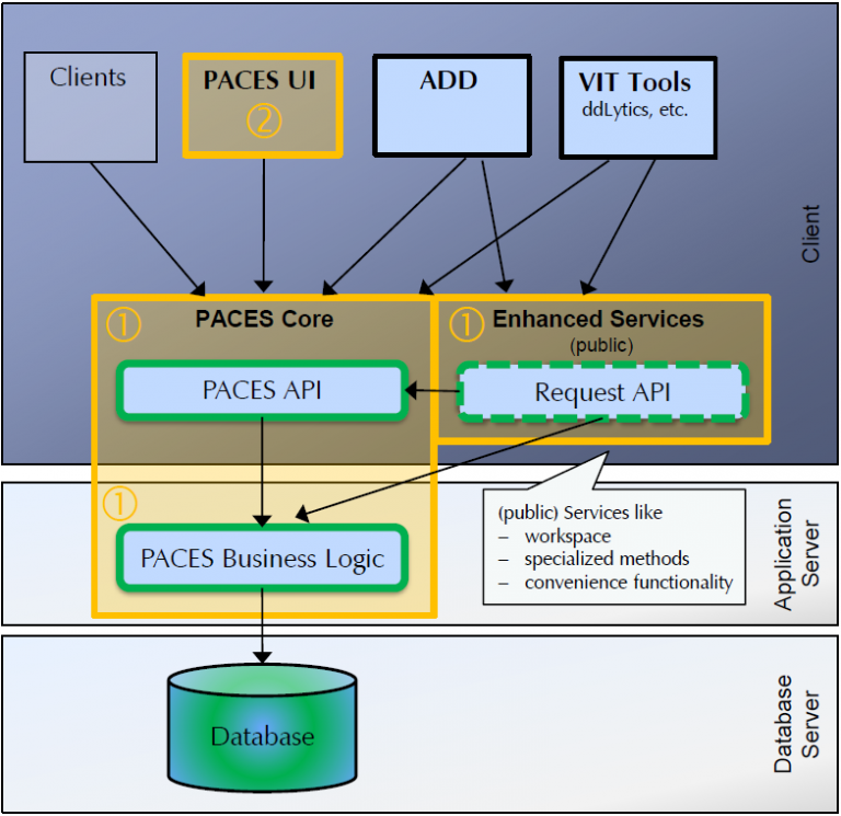PACES - High performance to global database | Visu-IT! GmbH